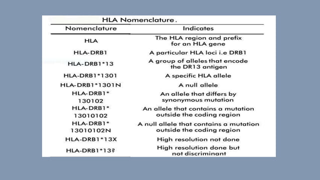 Hla typing and its role in tissue transplantation | PPT