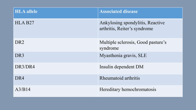 Hla typing and its role in tissue transplantation | PPTX