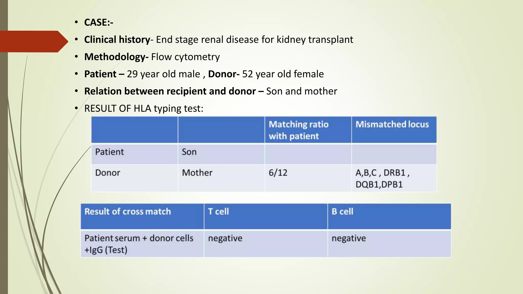 HLA Typing, Role in kidney transplant.pptx