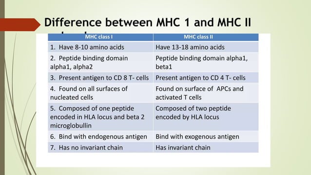 HLA Typing, Role in kidney transplant.pptx