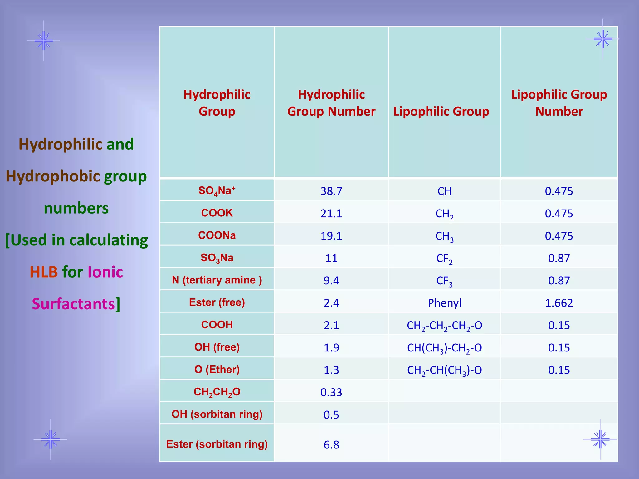 HLB Examples.pptx