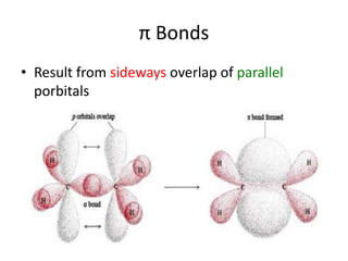 IBDP HL bonding | PPTX
