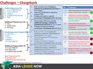 Hlb private cloud rules of engagement idc | PPT