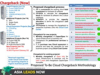 Hlb private cloud rules of engagement idc | PPT