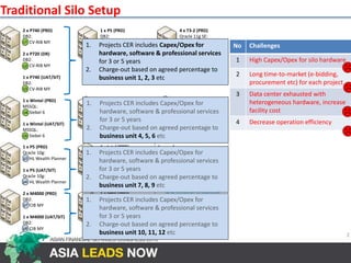 Hlb private cloud rules of engagement idc | PPT