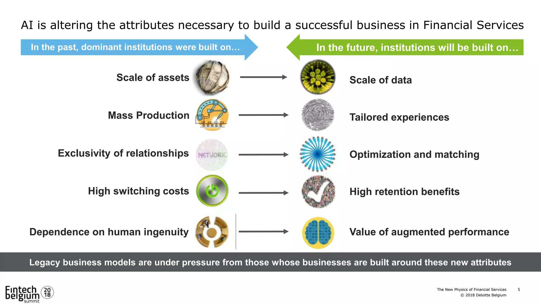 Fintech Belgium Summit 2018: AI & Machine Learning- Intro Deloitte ...