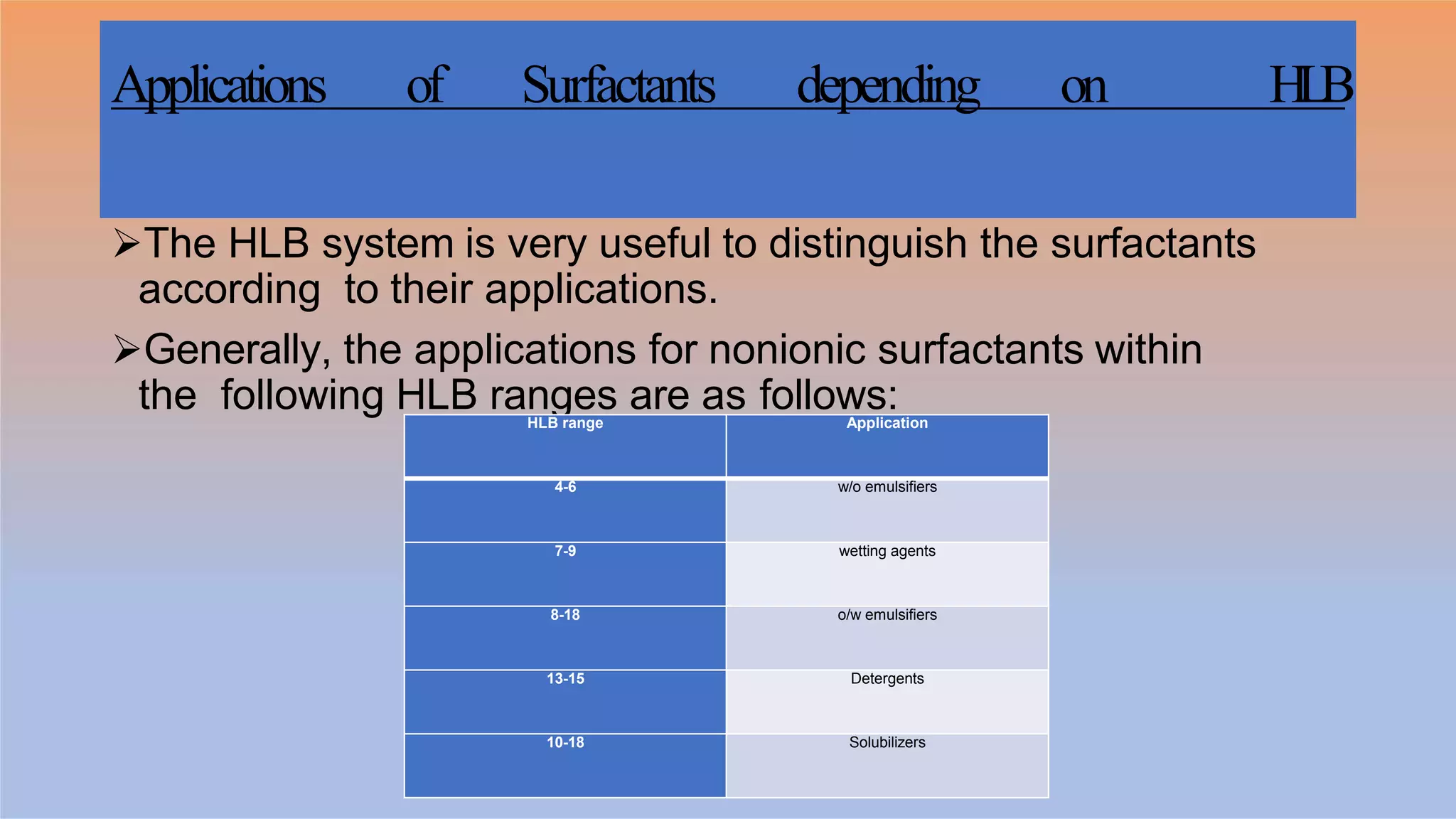 HLB scale.pptx