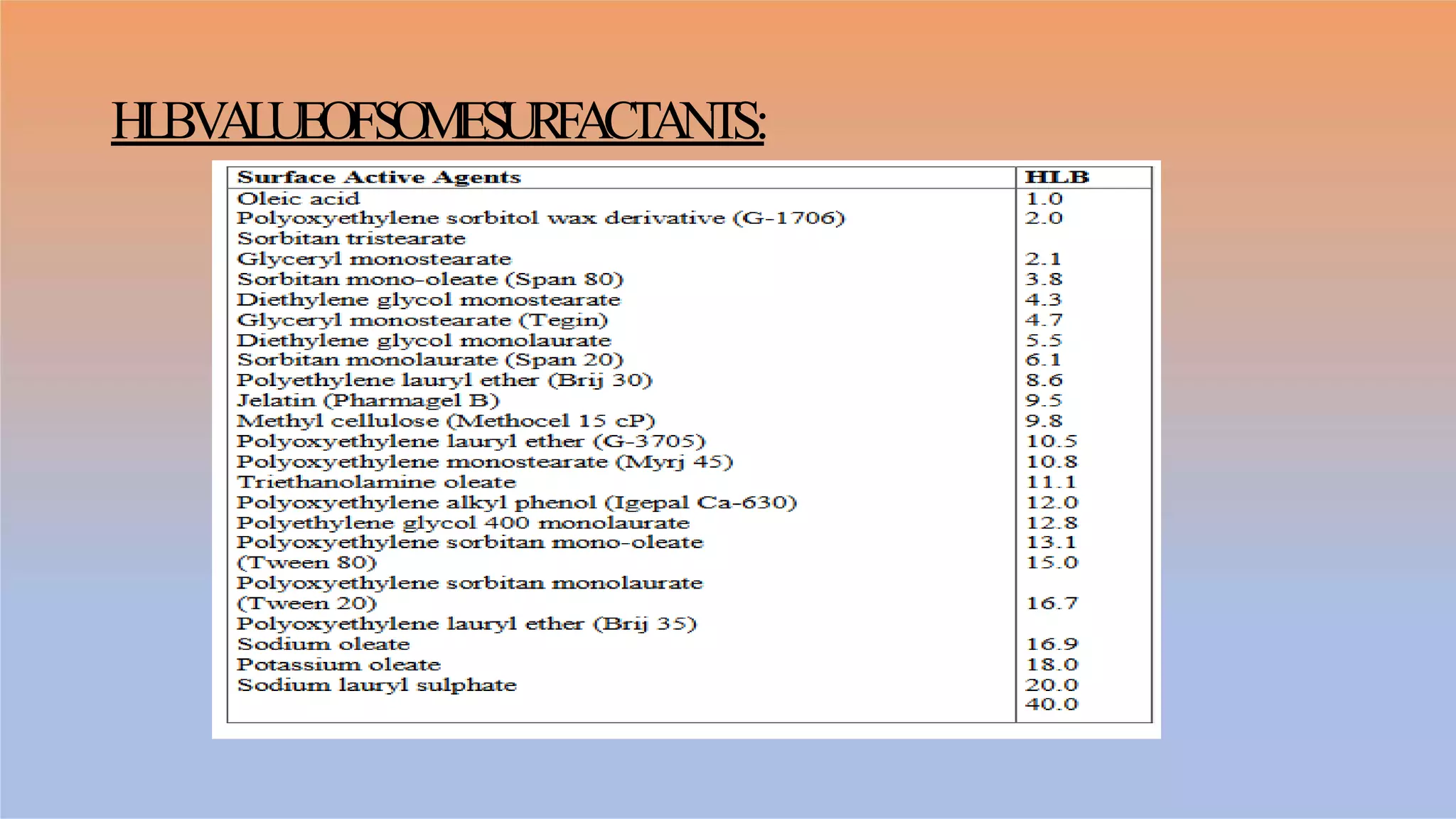 HLB scale.pptx