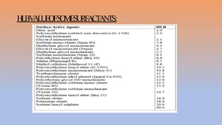 HLB scale.pptx