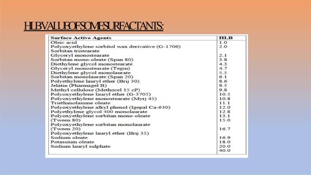 HLB scale.pptx