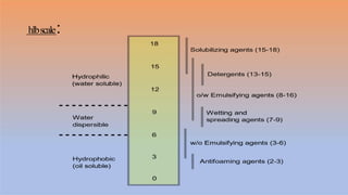 HLB scale.pptx
