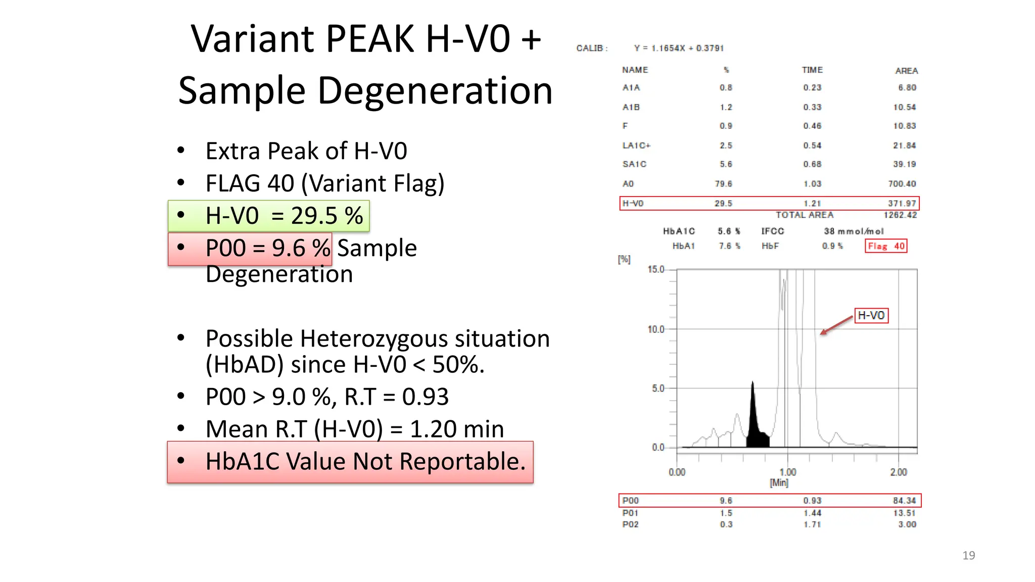 HLC-723GX HLC-723Rp Chromatogram Guide.pdf