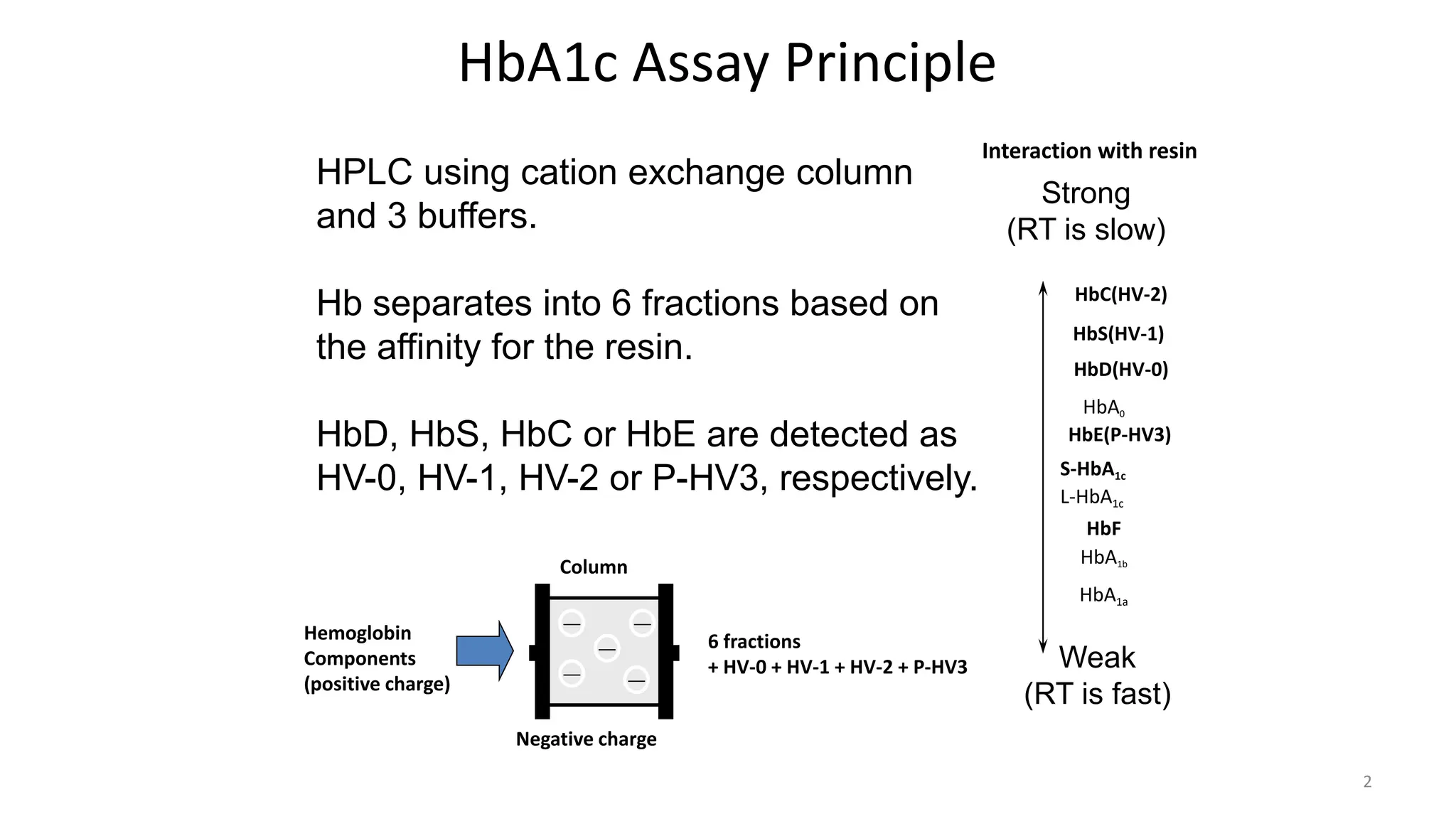 HLC-723GX HLC-723Rp Chromatogram Guide.pdf
