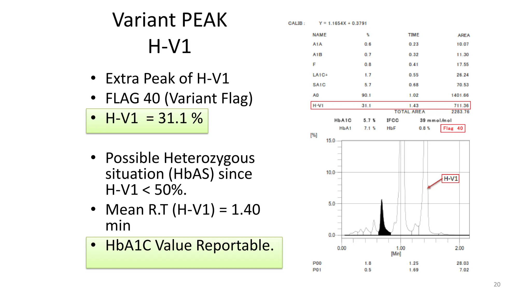 HLC-723GX HLC-723Rp Chromatogram Guide.pdf