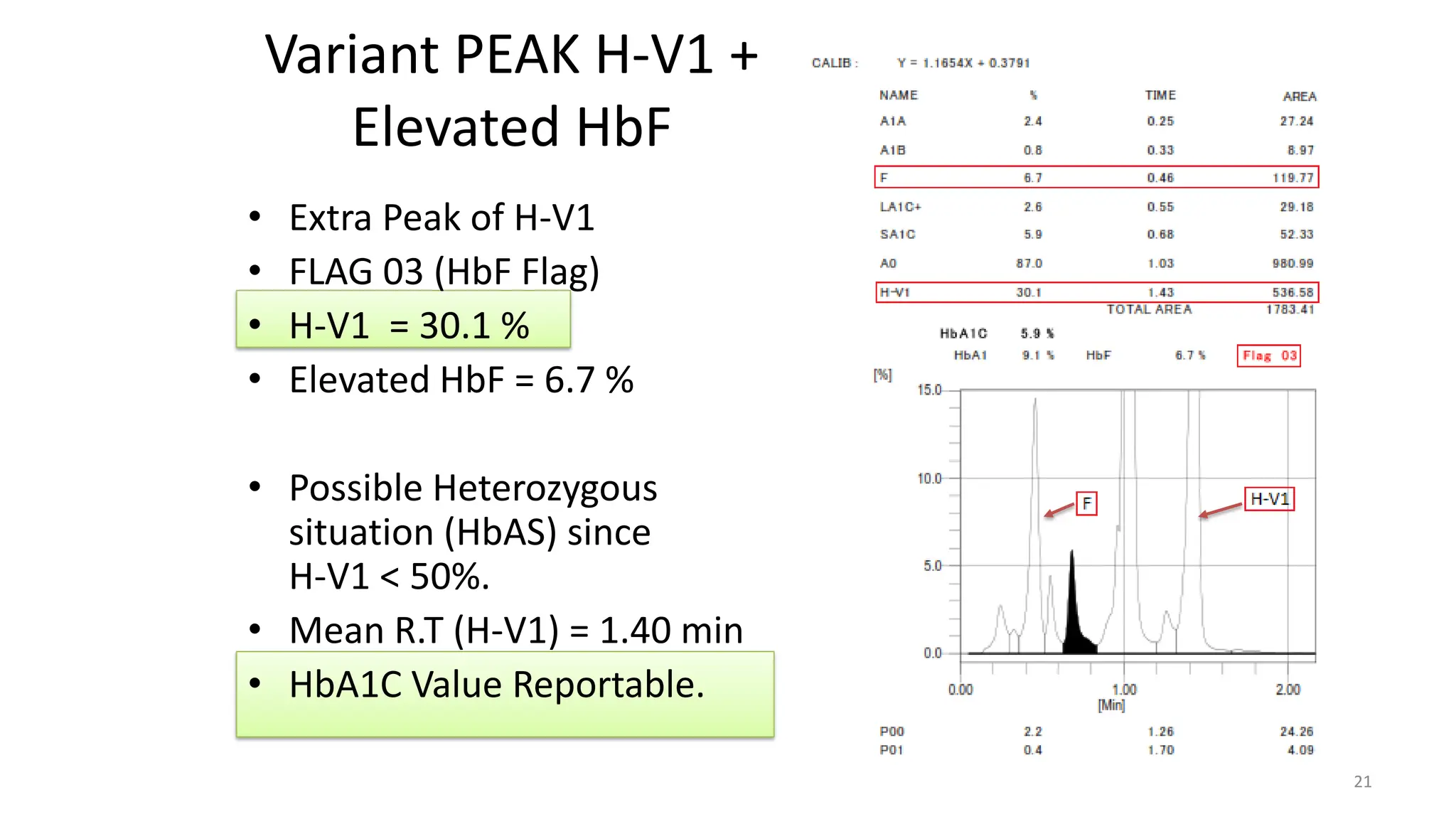 HLC-723GX HLC-723Rp Chromatogram Guide.pdf