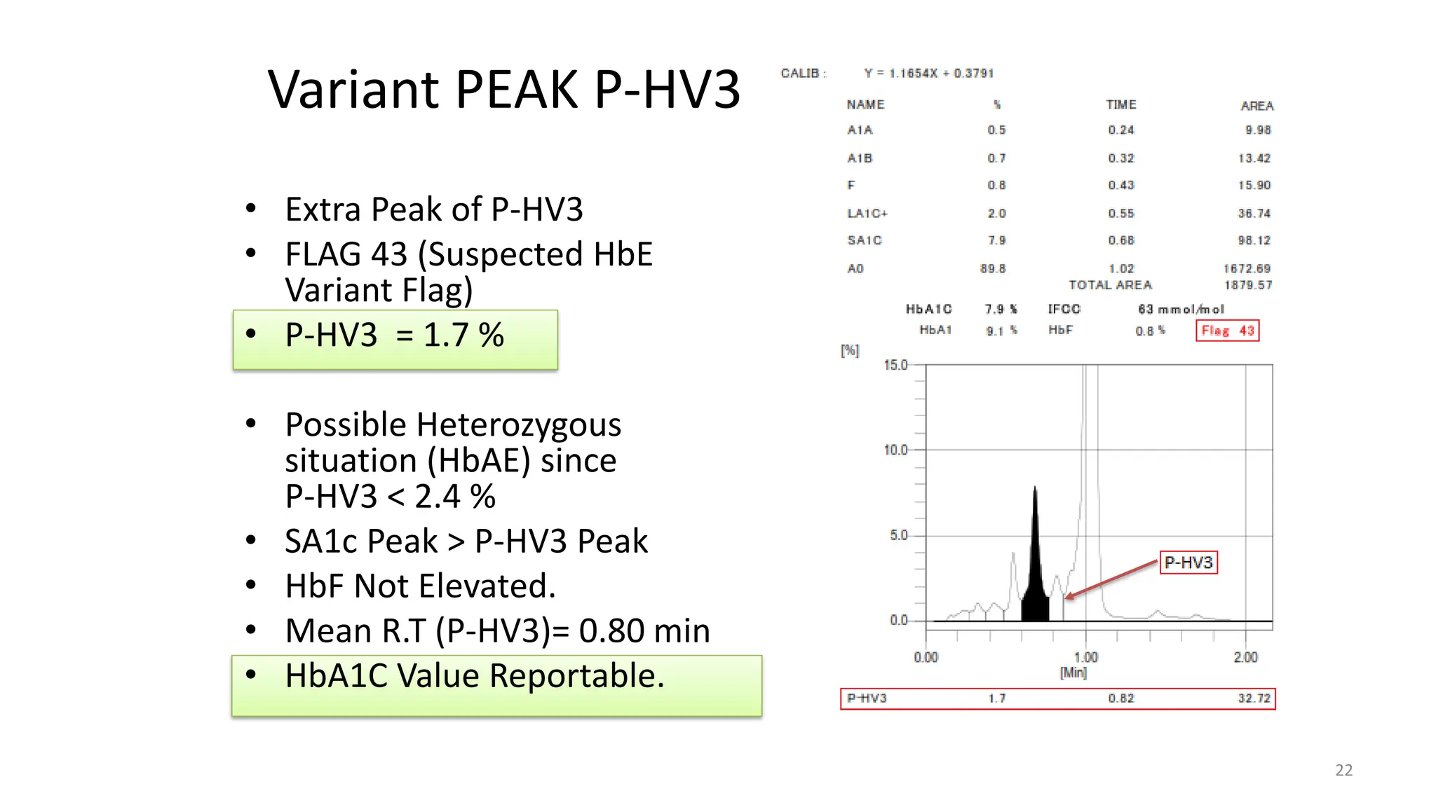 HLC-723GX HLC-723Rp Chromatogram Guide.pdf