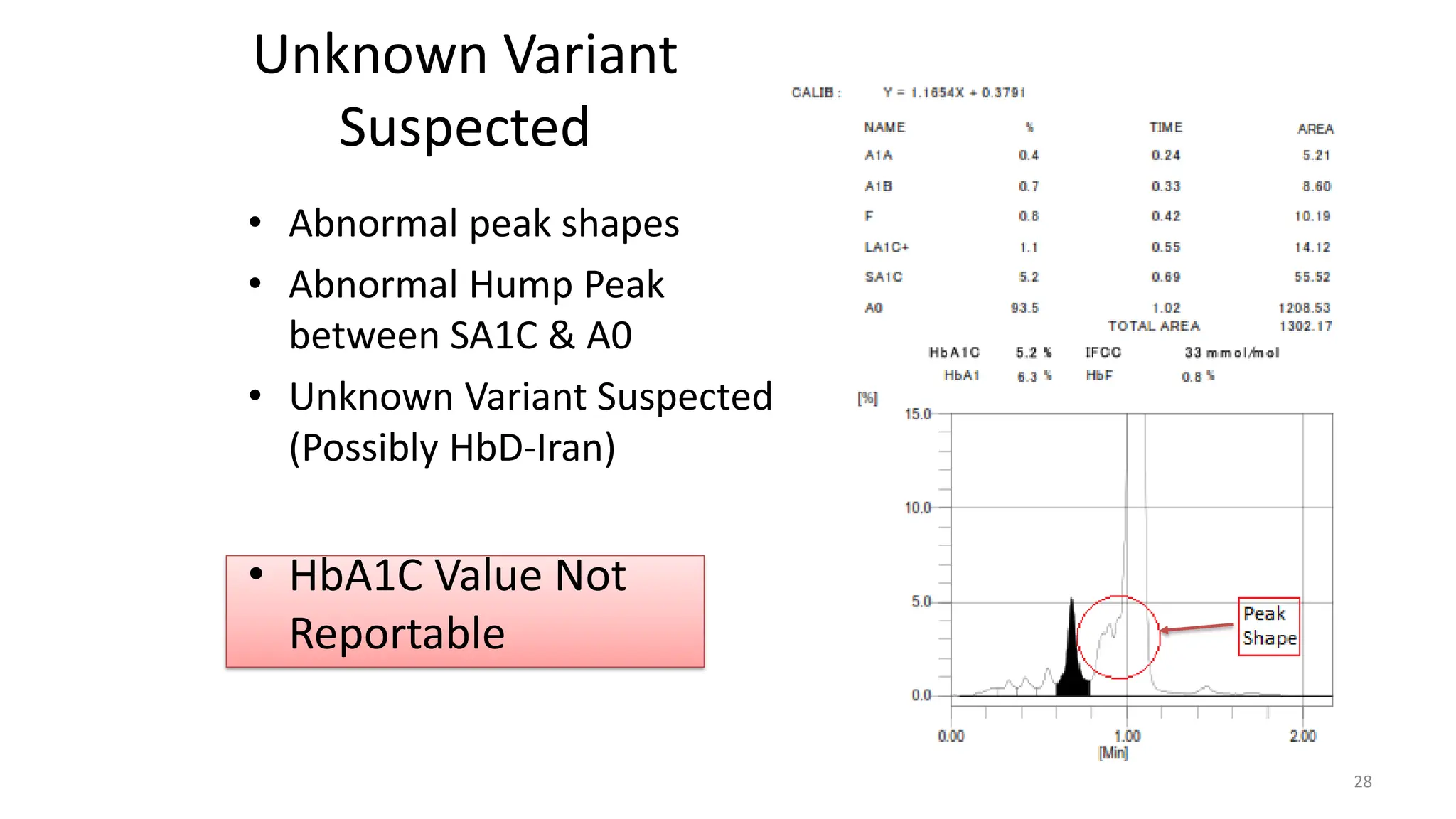 HLC-723GX HLC-723Rp Chromatogram Guide.pdf
