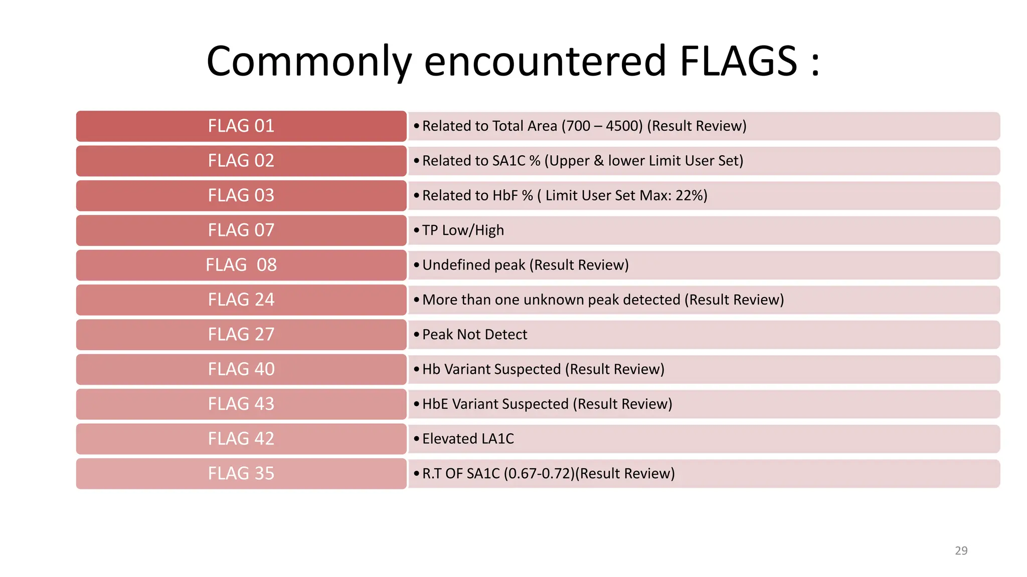 HLC-723GX HLC-723Rp Chromatogram Guide.pdf