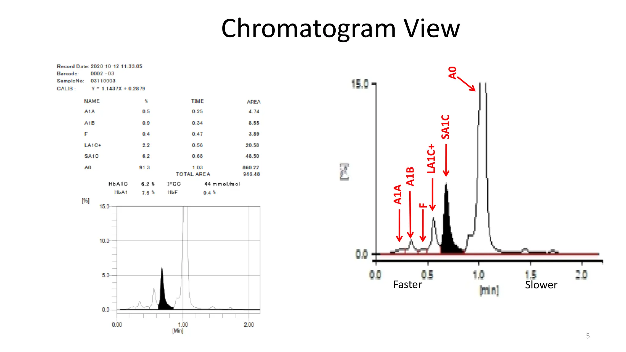 HLC-723GX HLC-723Rp Chromatogram Guide.pdf