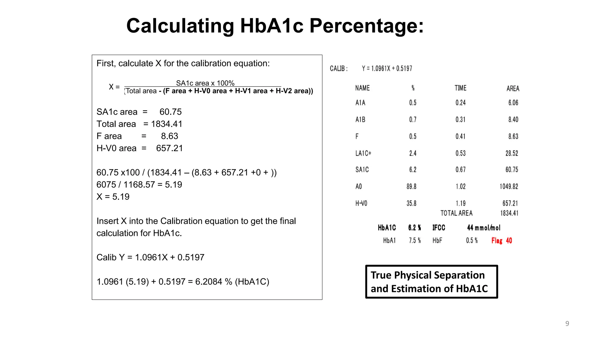 HLC-723GX HLC-723Rp Chromatogram Guide.pdf