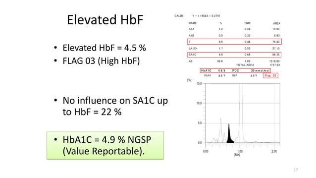 HLC-723GX HLC-723Rp Chromatogram Guide.pdf