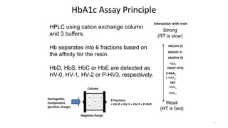 HLC-723GX HLC-723Rp Chromatogram Guide.pdf
