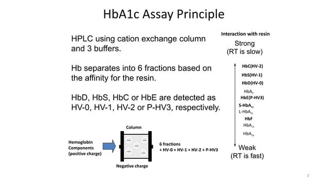 HLC-723GX HLC-723Rp Chromatogram Guide.pdf