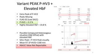 HLC-723GX HLC-723Rp Chromatogram Guide.pdf