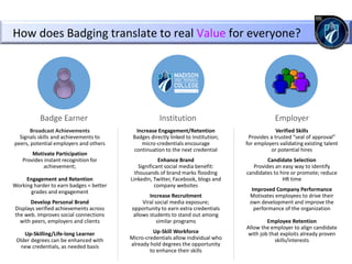 Digital Badges: Workforce Training & Continuing Education | PPTX ...