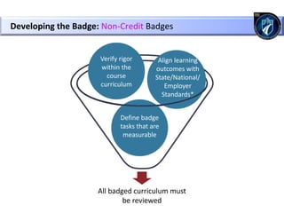 Digital Badges: Workforce Training & Continuing Education | PPTX ...