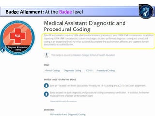 Digital Badges: Workforce Training & Continuing Education | PPTX ...