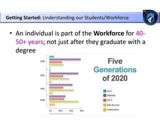 Digital Badges: Workforce Training & Continuing Education | PPTX | Resume Writing and Advice ...