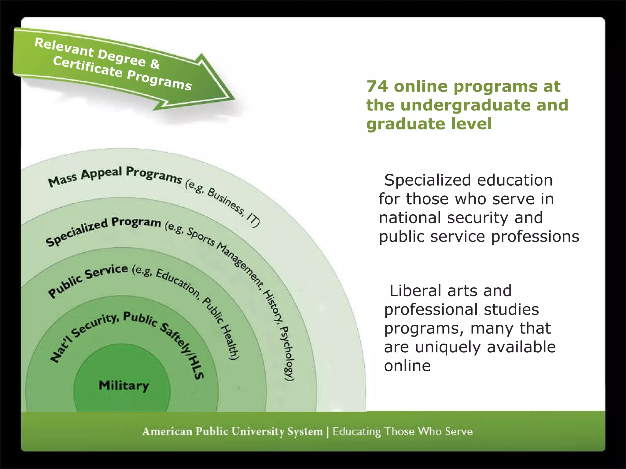 Hlc program review presentation 2009 (3) | PPT