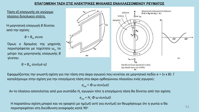 HLEKTR_Μάθημα ΗΛΕΚΤΡΙΚΩΝ ΜΗΧΑΝΩΝ-2022.ppt