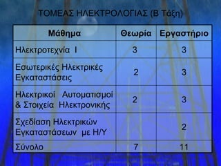 Hlektrologikos tomeas slideshare | PPT