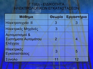 Hlektrologikos tomeas slideshare | PPT