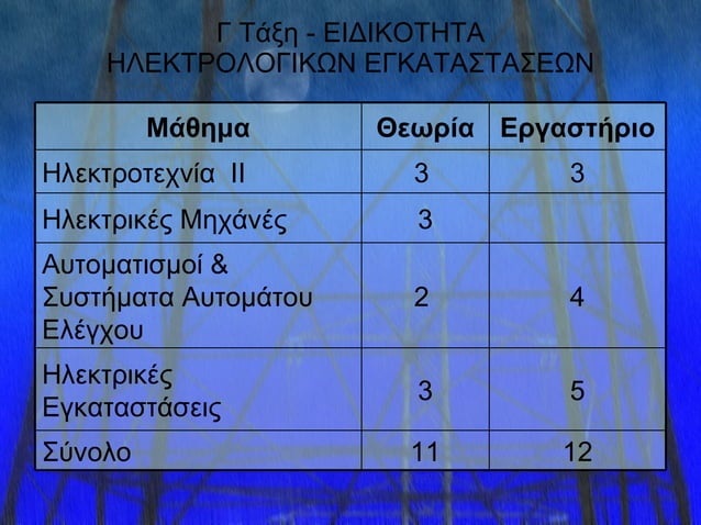 Hlektrologikos tomeas slideshare | PPT
