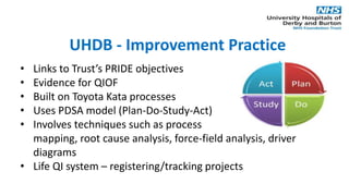 LKS Improvement Practice - UHDB - HLG Presentation/Workshop | PPT