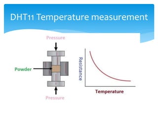 DHT11-Temperature_and_Humidity_Sensor.pptx
