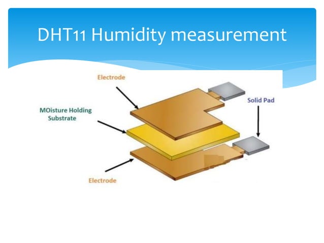 DHT11-Temperature_and_Humidity_Sensor.pptx | Weather | Science