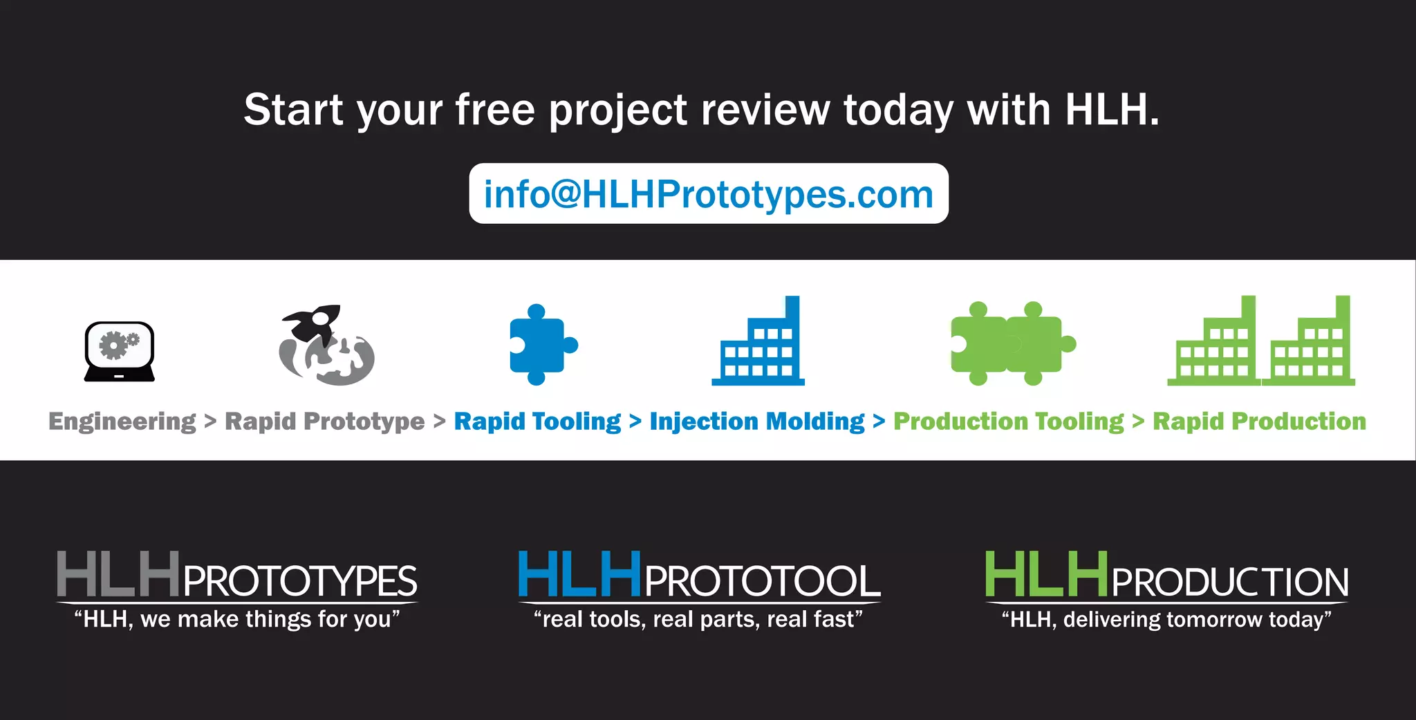 HLH Prototypes | PPT