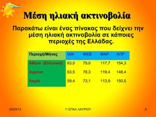 ΗΛΙΑΚΗ ΕΝΕΡΓΕΙΑ | PPT