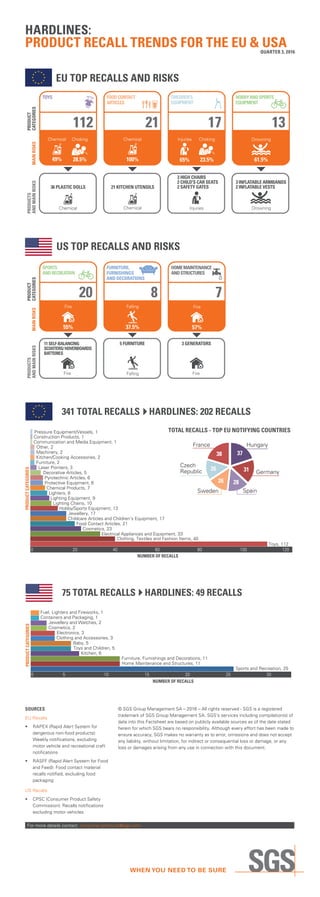 Product Recall Trends in Hardlines: Q3 2016 | PDF