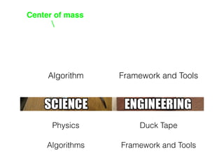 Big Data Day LA 2015 - Large Scale Distinct Count -- The HyperLogLog algorithm and its ...