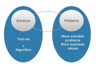 Big Data Day LA 2015 - Large Scale Distinct Count -- The HyperLogLog algorithm and its ...