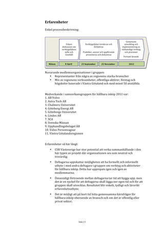 Hållbara inköp slutrapport 2011 | PDF