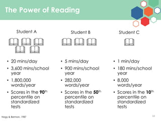 The Power of Reading | PDF