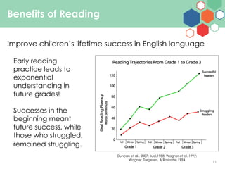 The Power of Reading | PDF