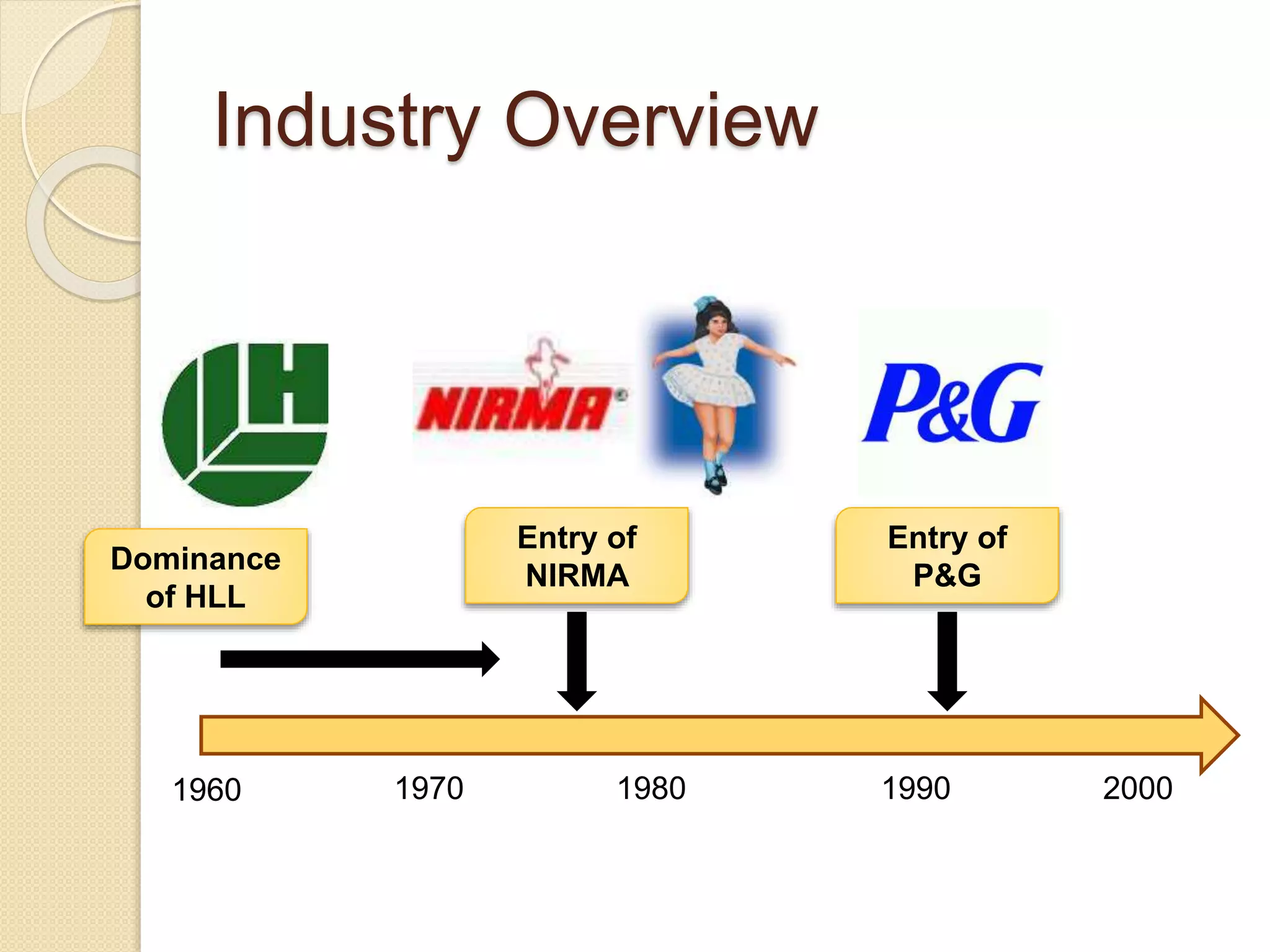 Hll case study | PPTX