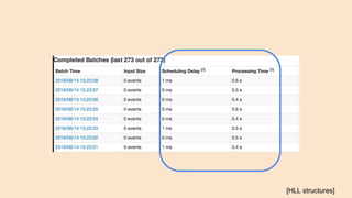 Hyperloglog Project | PPT